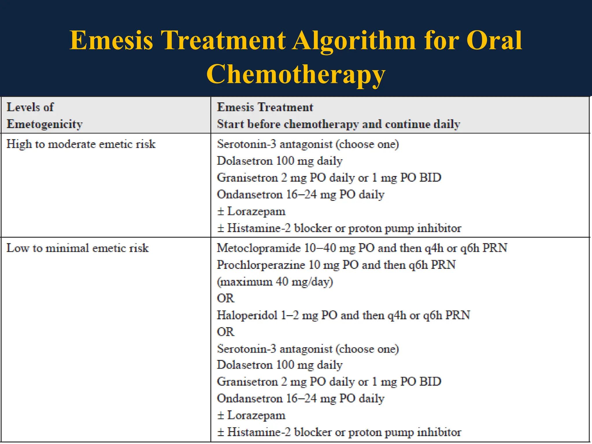 6- Antiemetics.pptx, bbyu | PPTX