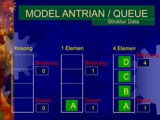 6 ANTRIAN - QUEUE | PPT