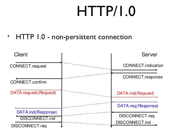 6 app-tcp