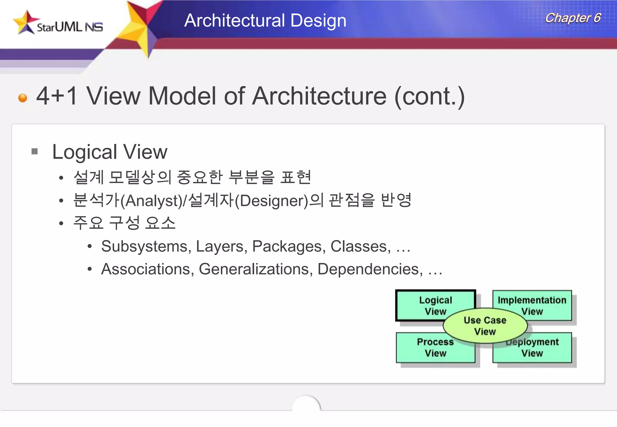StarUML NS Guide - Architectural design | PPTX