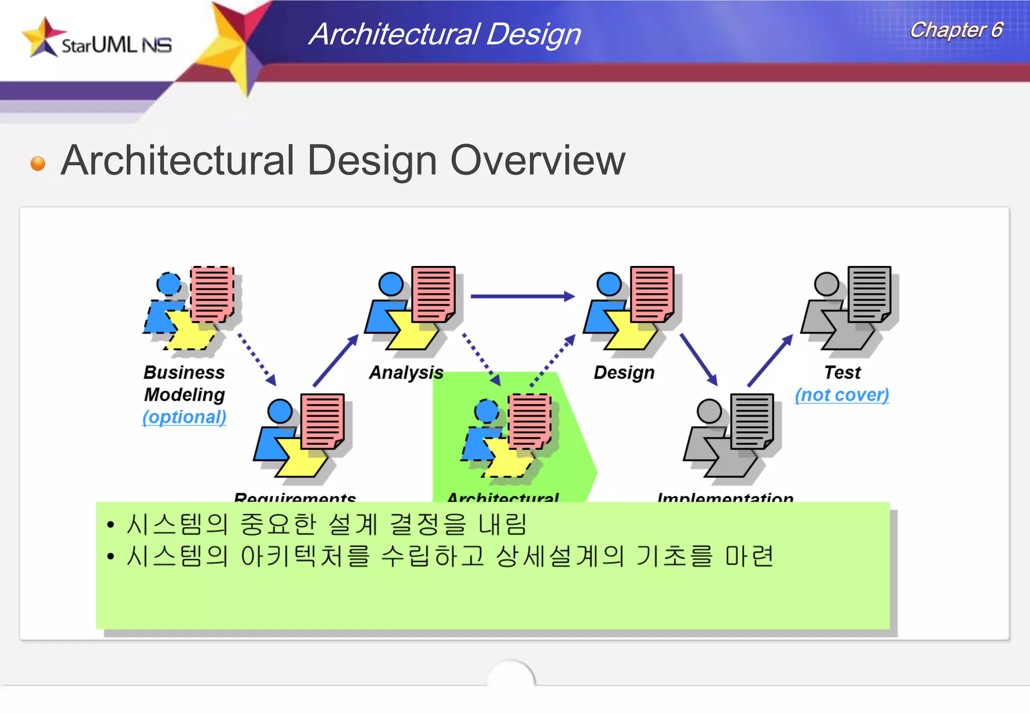 StarUML NS Guide - Architectural design | PPTX