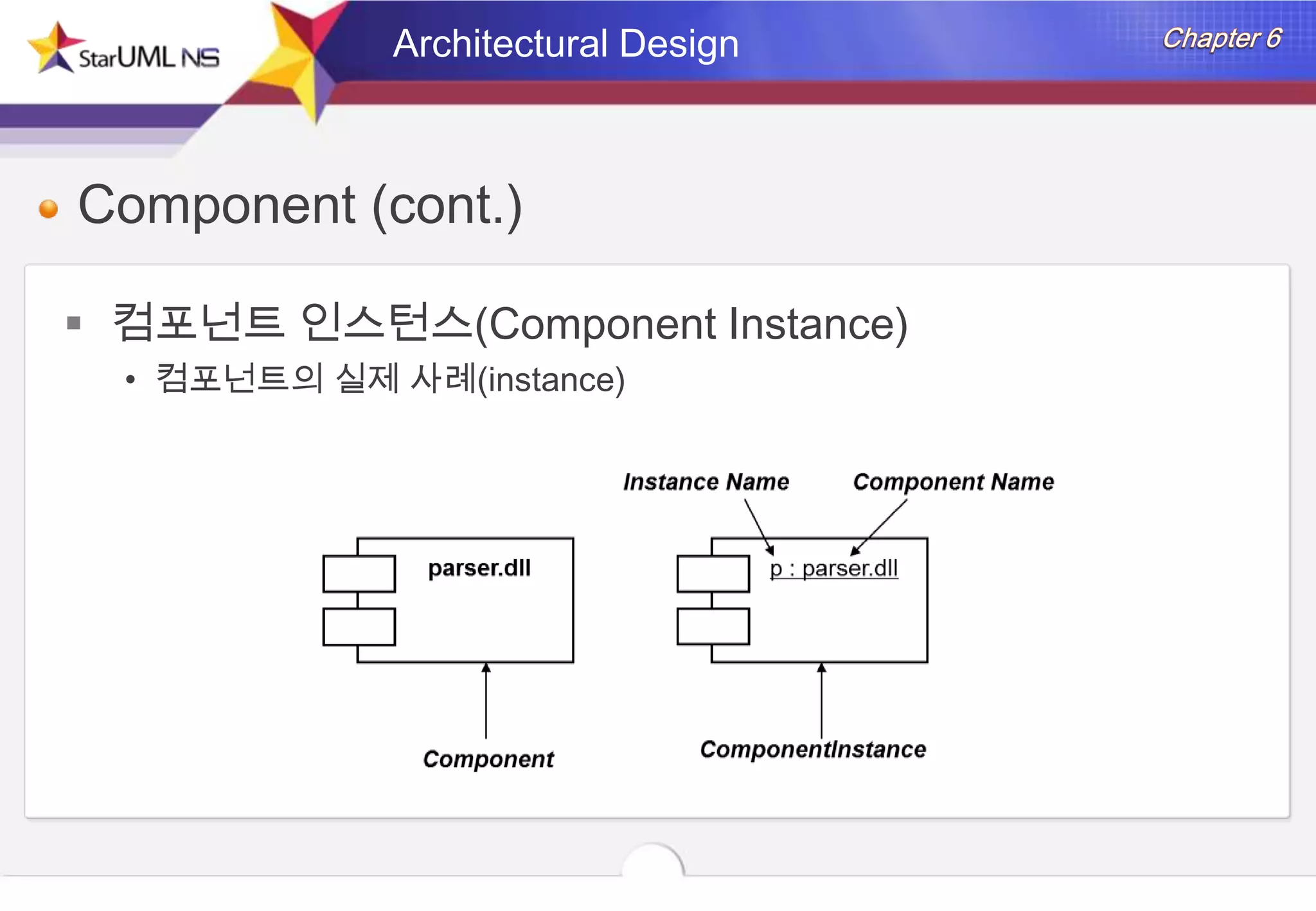StarUML NS Guide - Architectural design | PPTX