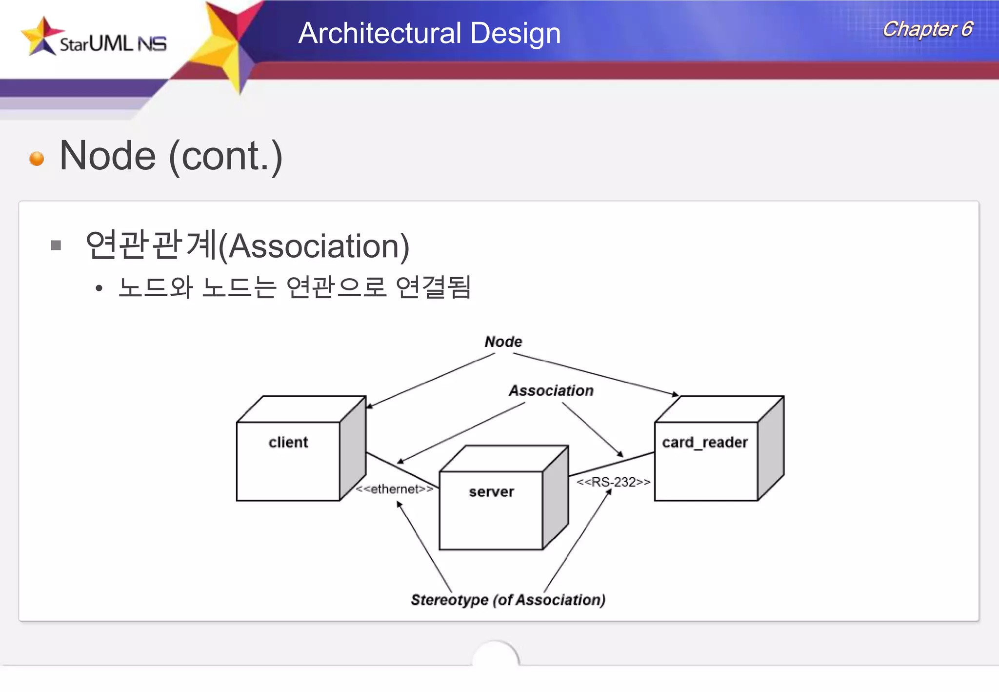 StarUML NS Guide - Architectural design | PPTX