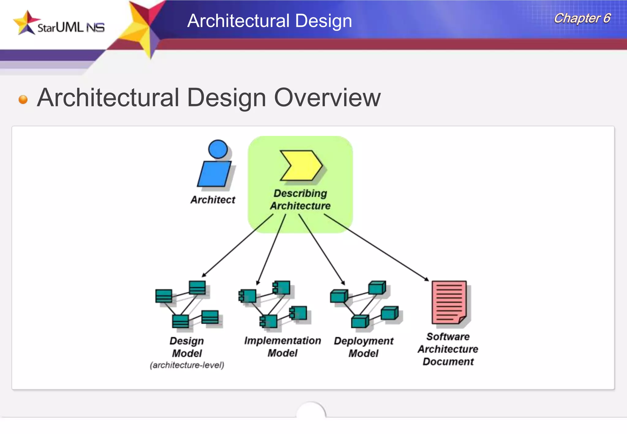 StarUML NS Guide - Architectural design | PPTX