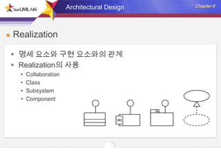 StarUML NS Guide - Architectural design | PPTX