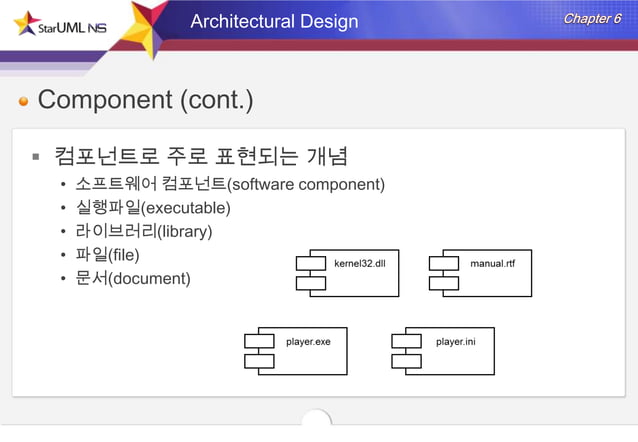 StarUML NS Guide - Architectural design | PPT