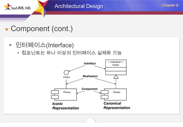 StarUML NS Guide - Architectural design | PPT