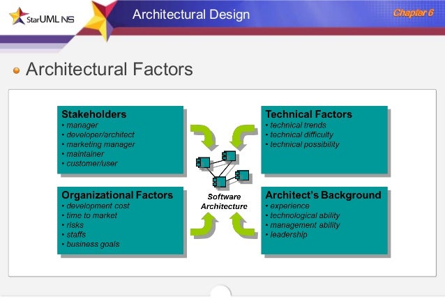 StarUML NS Guide - Architectural design StarUML NS Guide - Architectural design