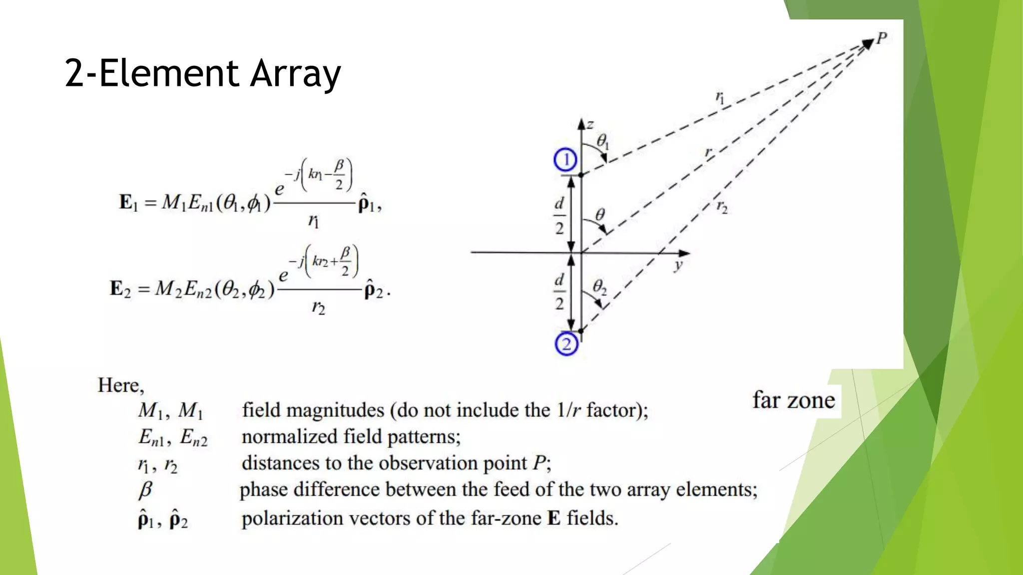 Array Antennas | PPTX