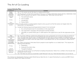 6 art of co leading lesson plan and ub-d | PPT
