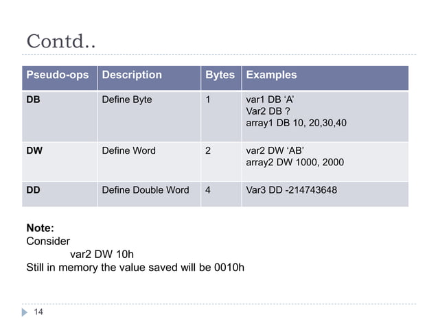 Assembly Language Basics | PPT