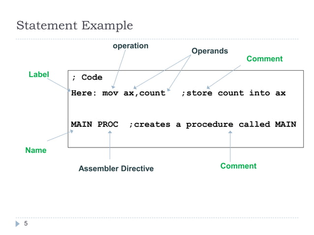 Assembly Language Basics | PPT