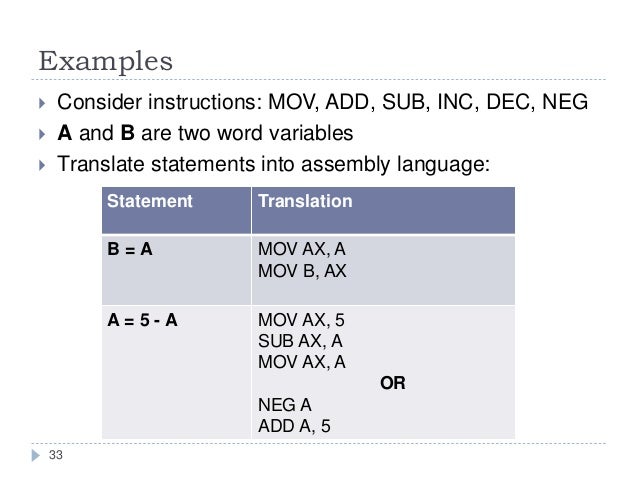Assembly Language Basics