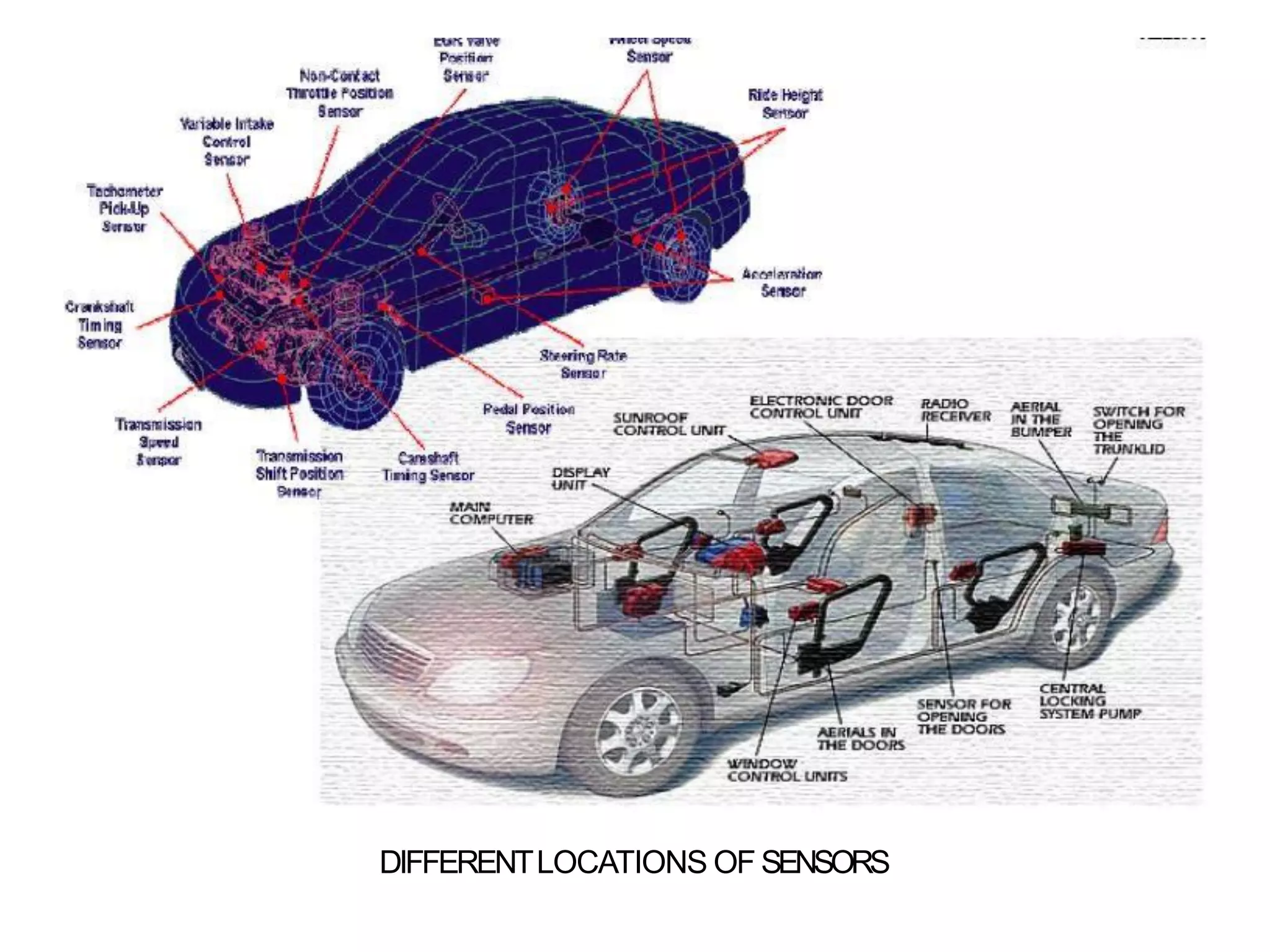 6 automotive sensors | PDF