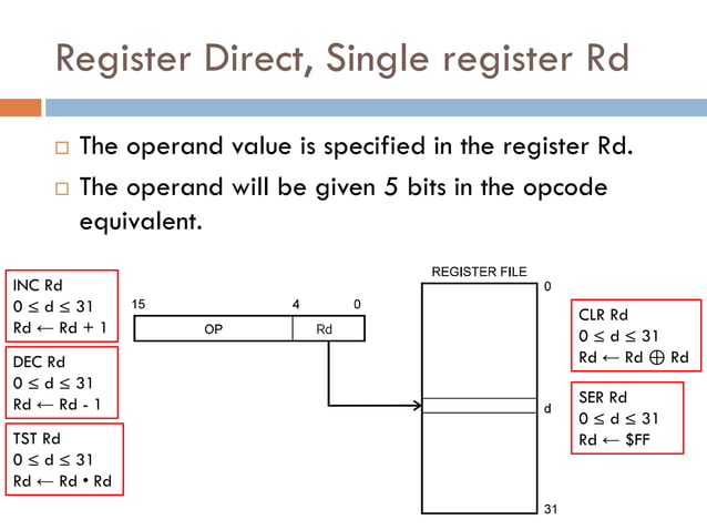 AVR Programming of ATmega32 detailed .pdf