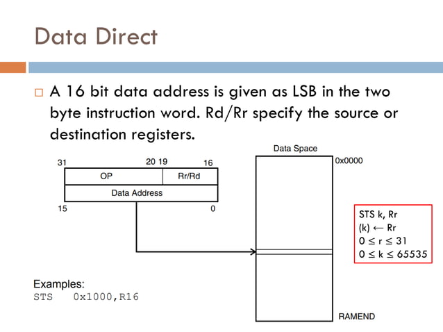 AVR Programming of ATmega32 detailed .pdf