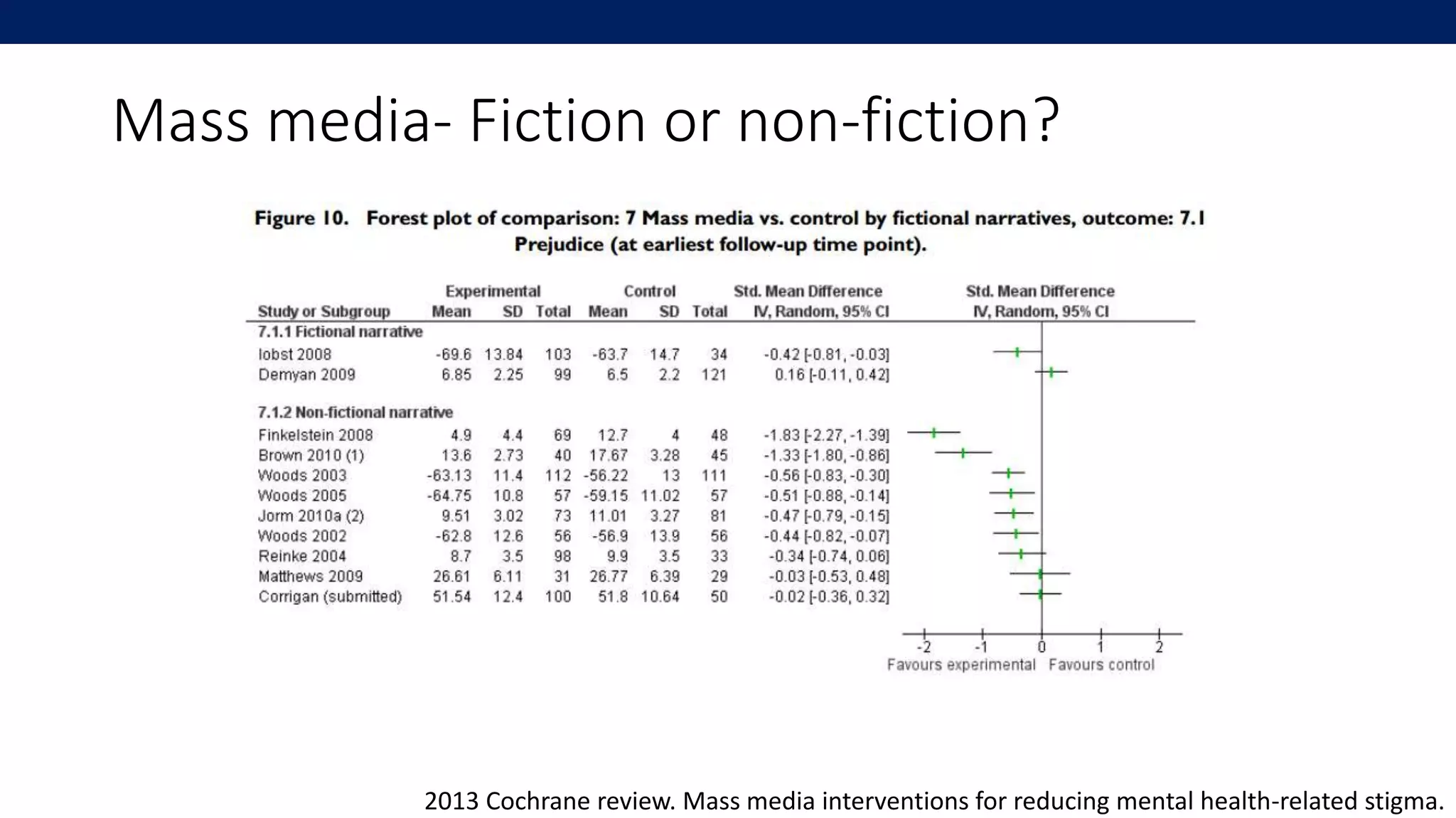 Anti-stigma presentation | PPTX