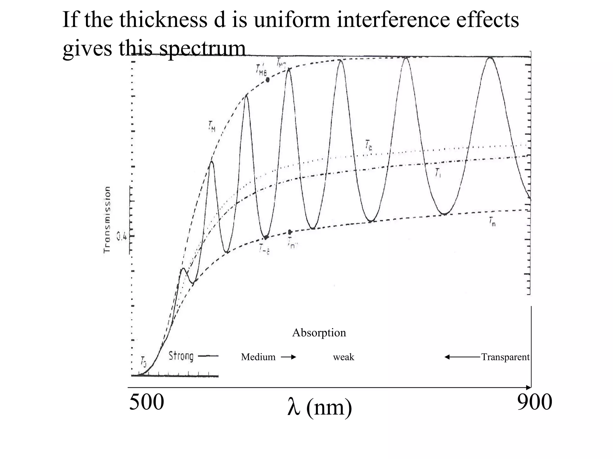 6.b.measurement of film thickness | PPT