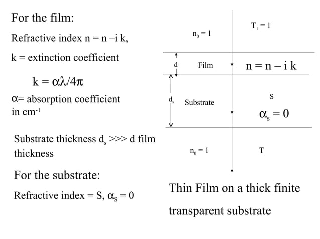 6.b.measurement of film thickness | PPT | Physics | Science