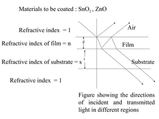 6.b.measurement of film thickness | PPT