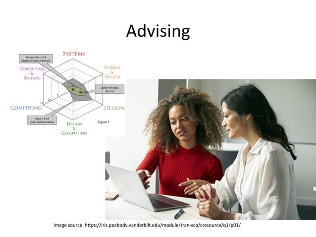 Measuring Sophistication in Systemic Design and Computing | PPT