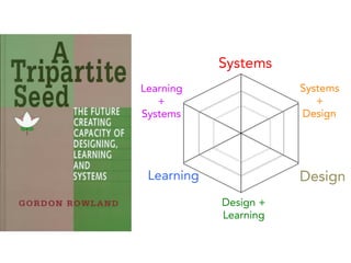 Measuring Sophistication in Systemic Design and Computing | PPT