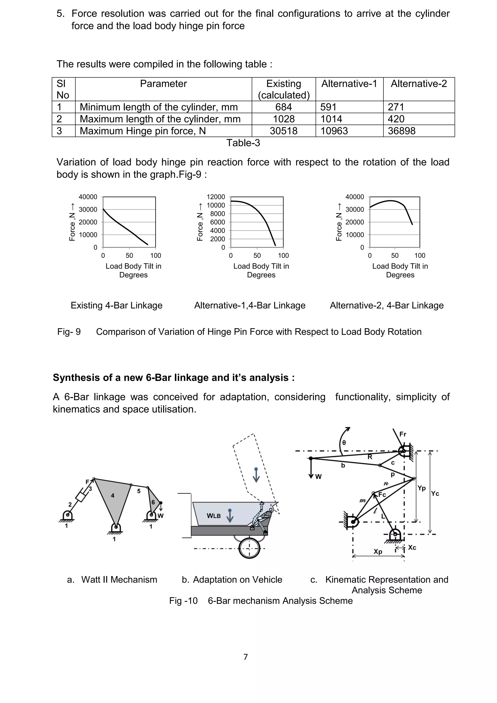 6 bar linkage mechanism for hopper tipper hoisting | PDF