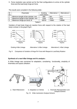 6 bar linkage mechanism for hopper tipper hoisting | PDF