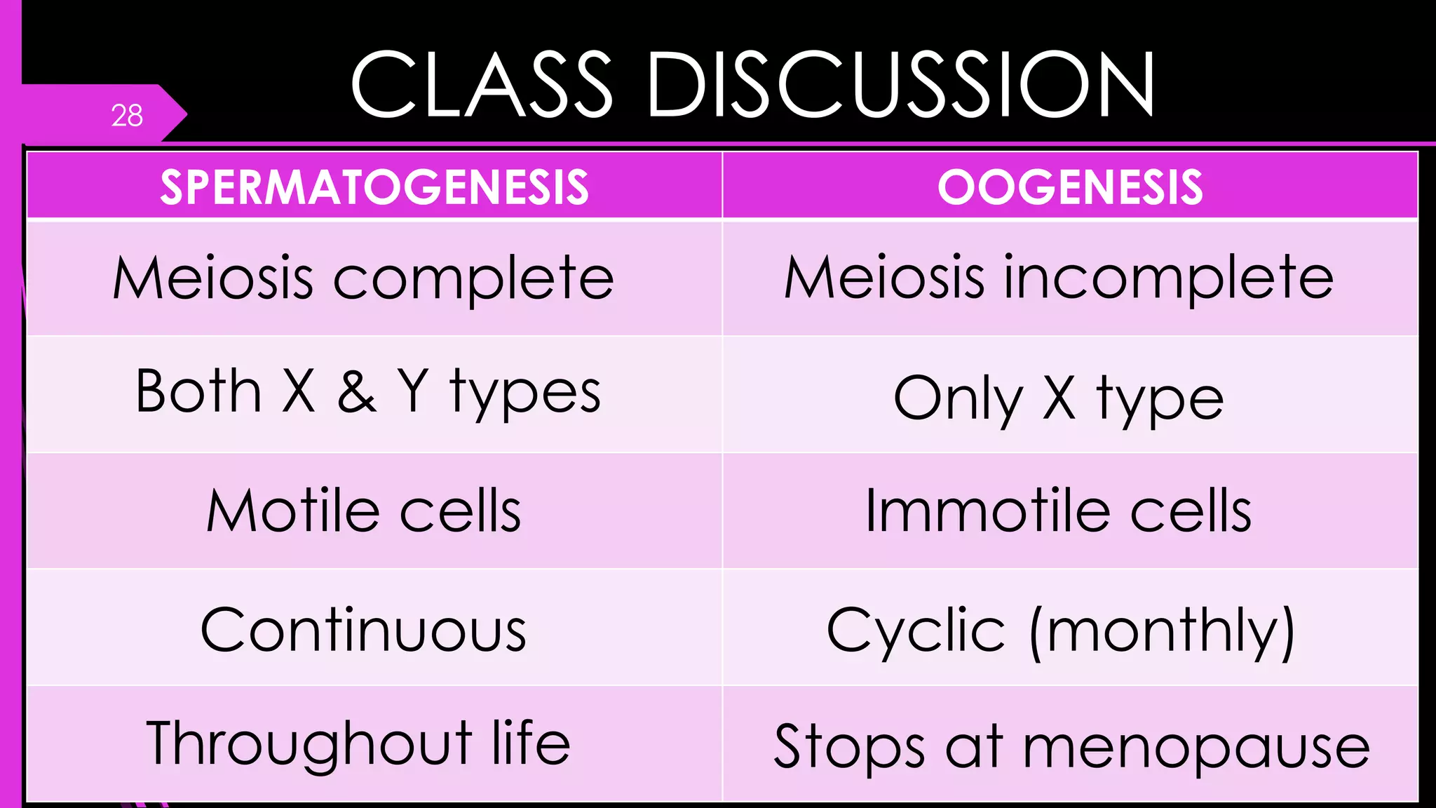 6 - BASIC EMBRYOLOGY SERIES.pdf