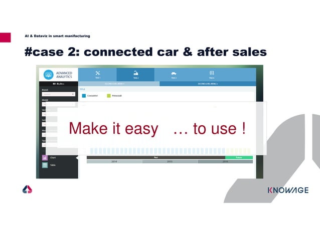 Open source experiences in AI and DataViz for manufacturing market | PPT