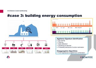 Open source experiences in AI and DataViz for manufacturing market | PDF