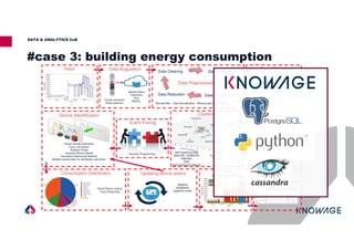 Open source experiences in AI and DataViz for manufacturing market | PDF