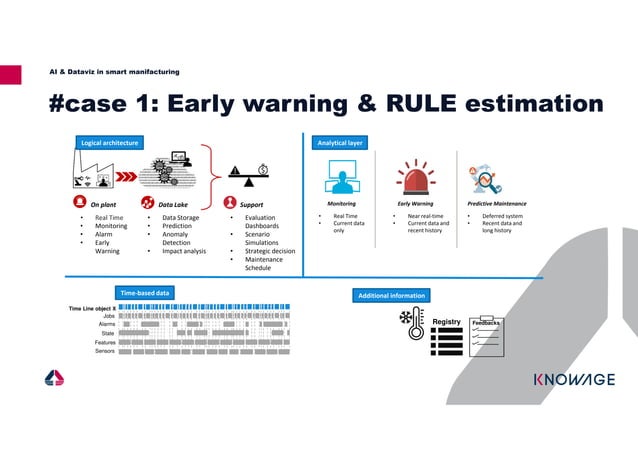 Open source experiences in AI and DataViz for manufacturing market | PPT