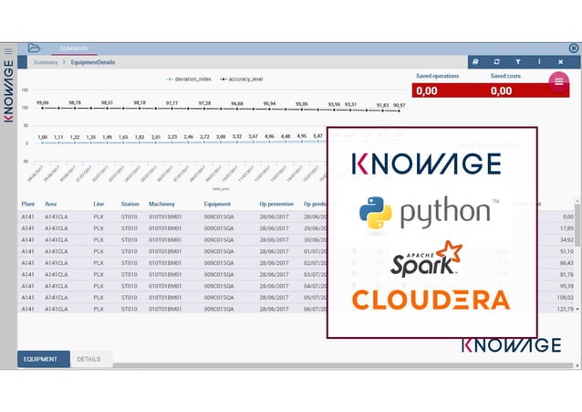 Open source experiences in AI and DataViz for manufacturing market | PPT