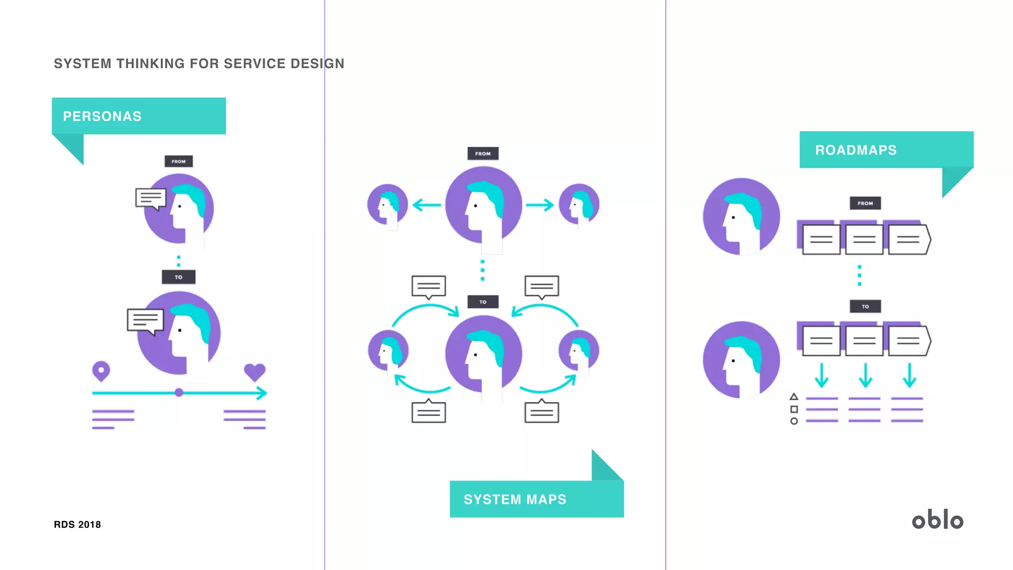 Systems Thinking for Service Design | PDF