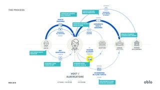 Systems Thinking for Service Design | PDF