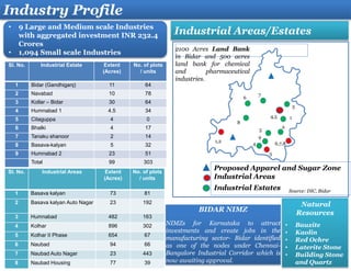 Bidar District Profile | PPTX