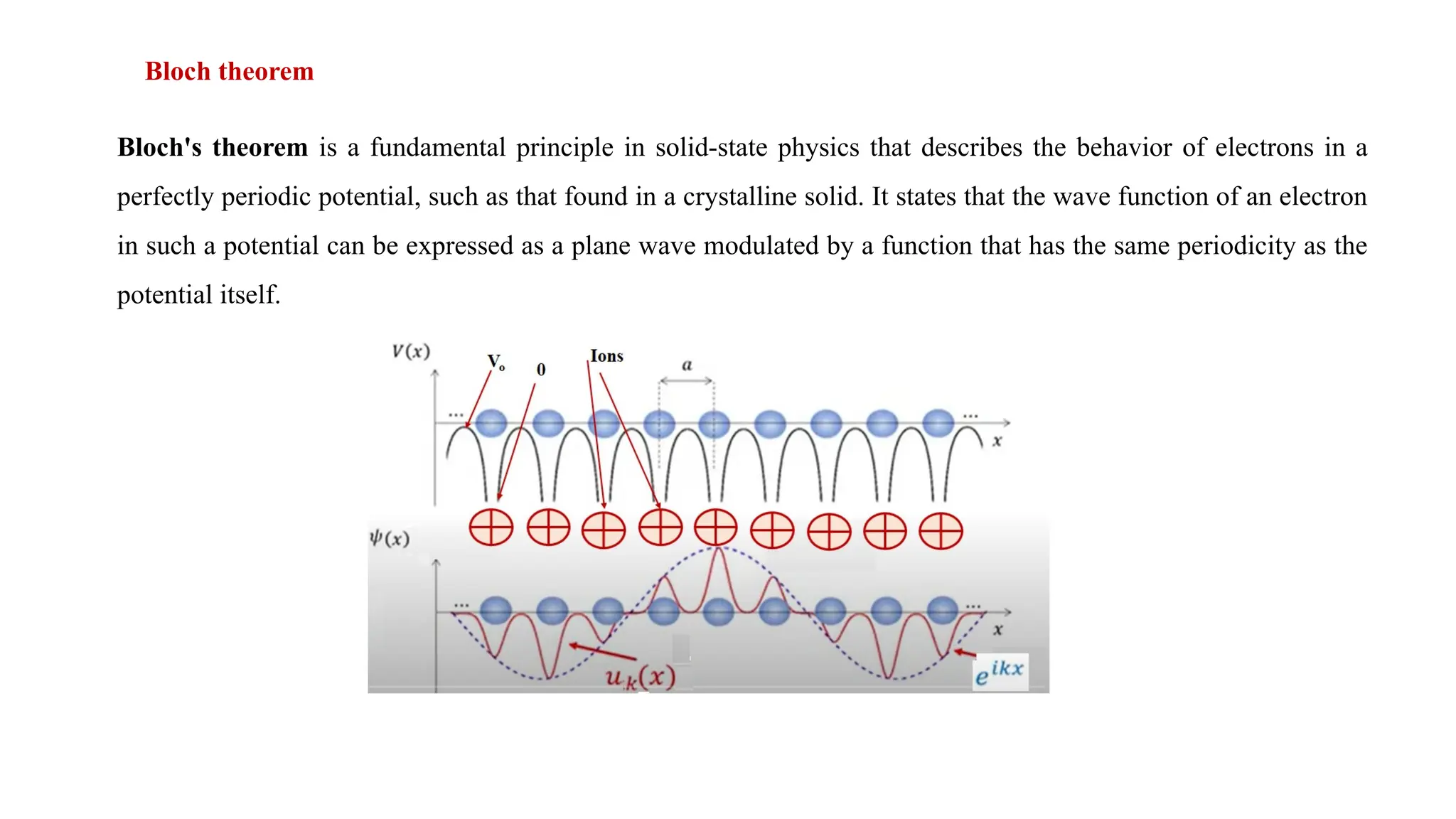 6-Bloch theorem and band theory related to Quantam thoery | PPTX
