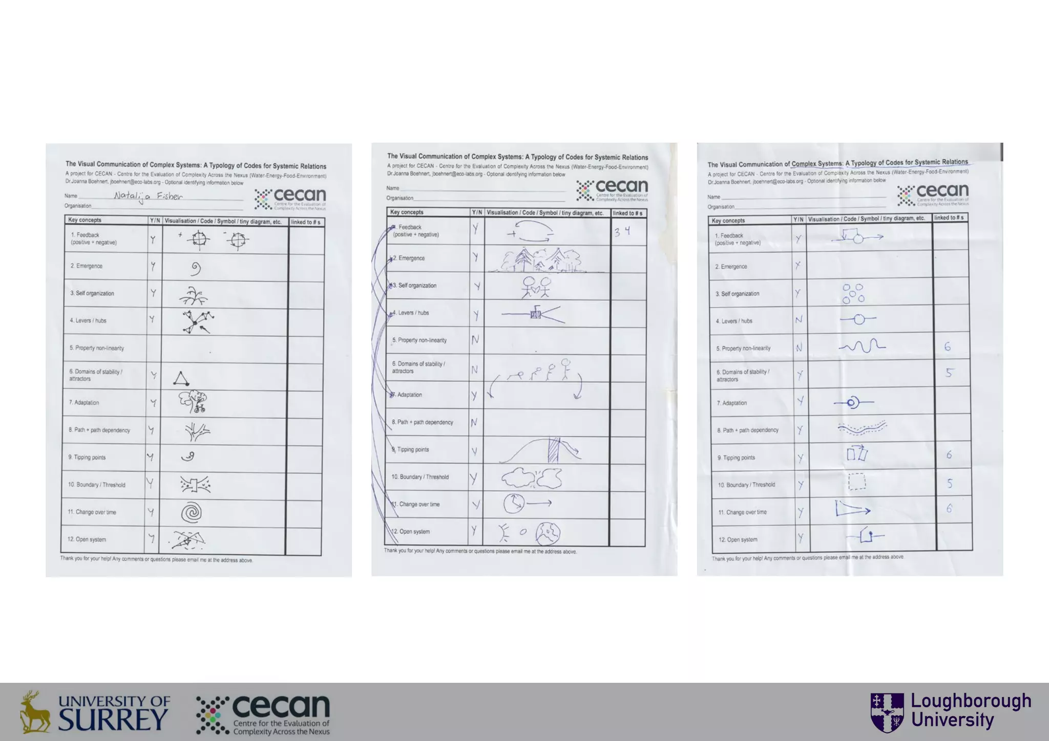 The Visual Representation of Complexity: Sixteen Key Characteristics of ...