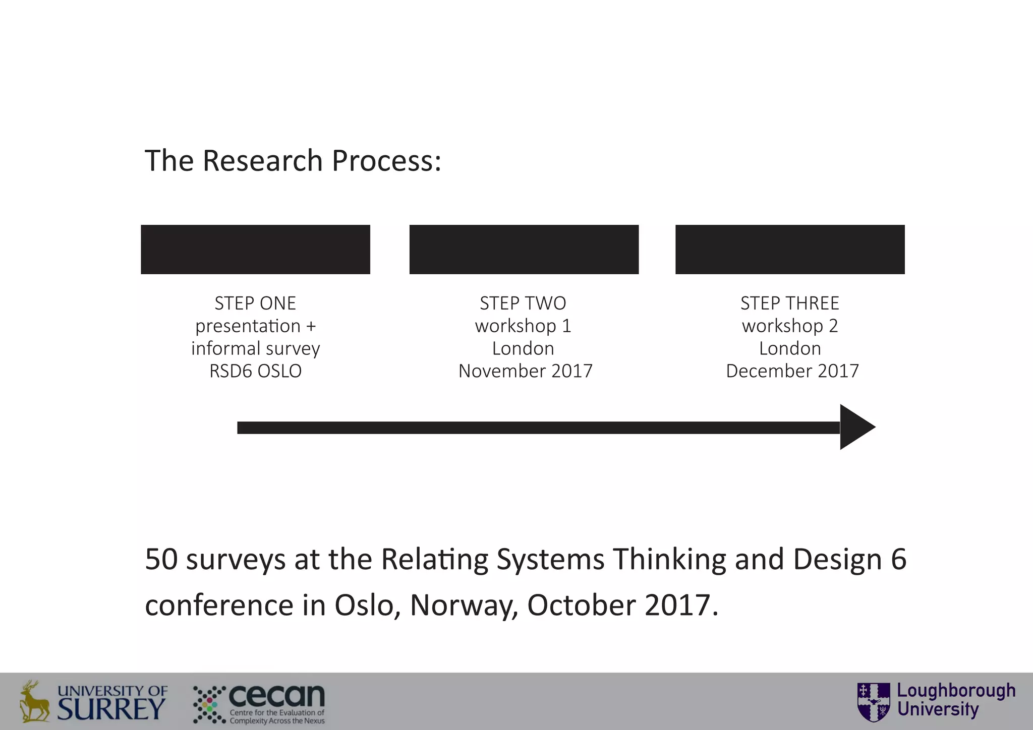 The Visual Representation of Complexity: Sixteen Key Characteristics of ...
