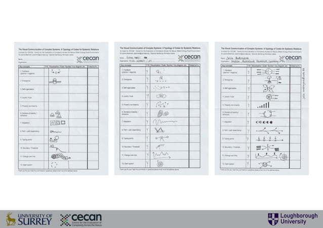 The Visual Representation of Complexity: Sixteen Key Characteristics of ...