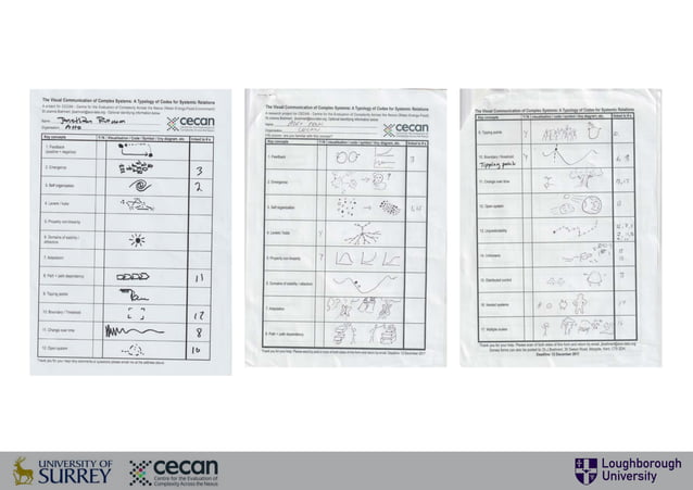 The Visual Representation of Complexity: Sixteen Key Characteristics of ...