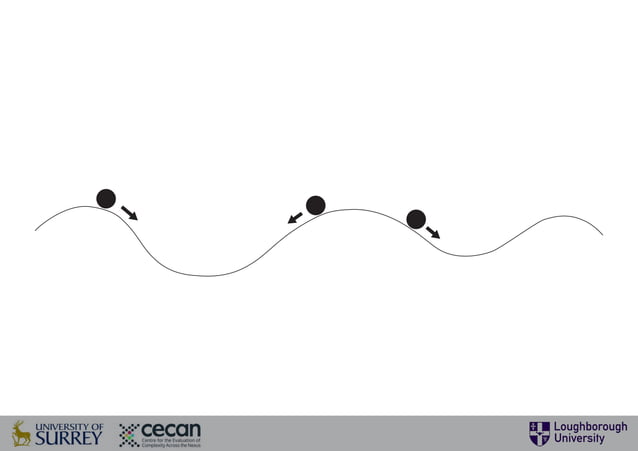 The Visual Representation of Complexity: Sixteen Key Characteristics of ...