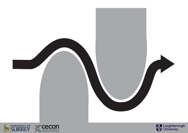 The Visual Representation of Complexity: Sixteen Key Characteristics of ...