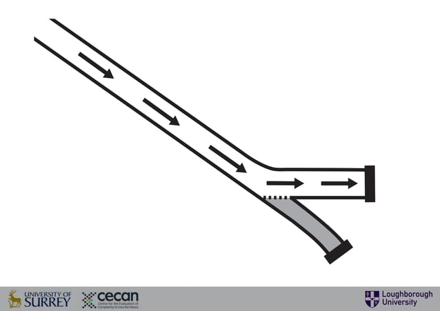 The Visual Representation of Complexity: Sixteen Key Characteristics of ...