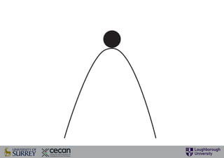 The Visual Representation of Complexity: Sixteen Key Characteristics of ...