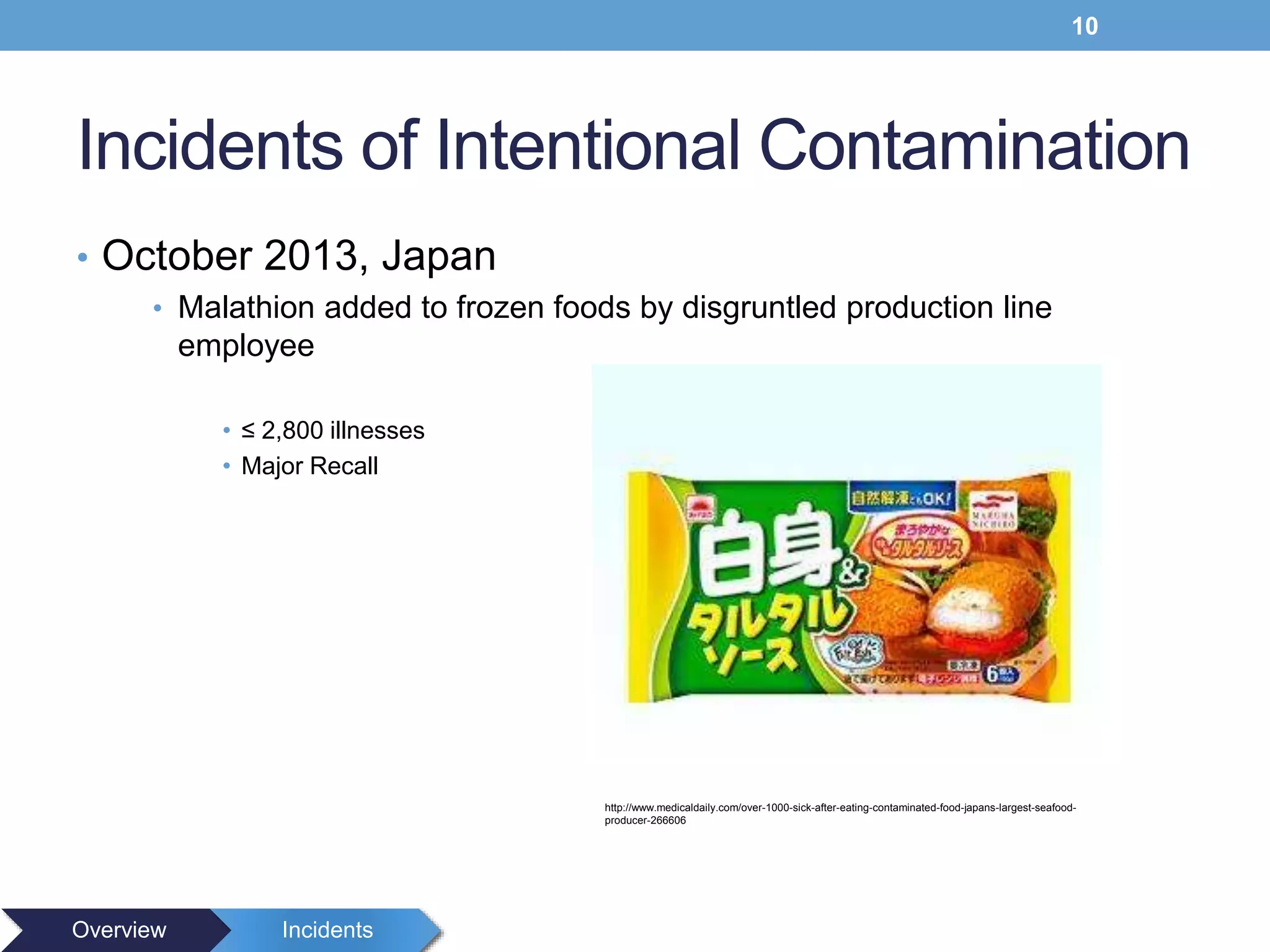 Food Defense Presentation.pptx