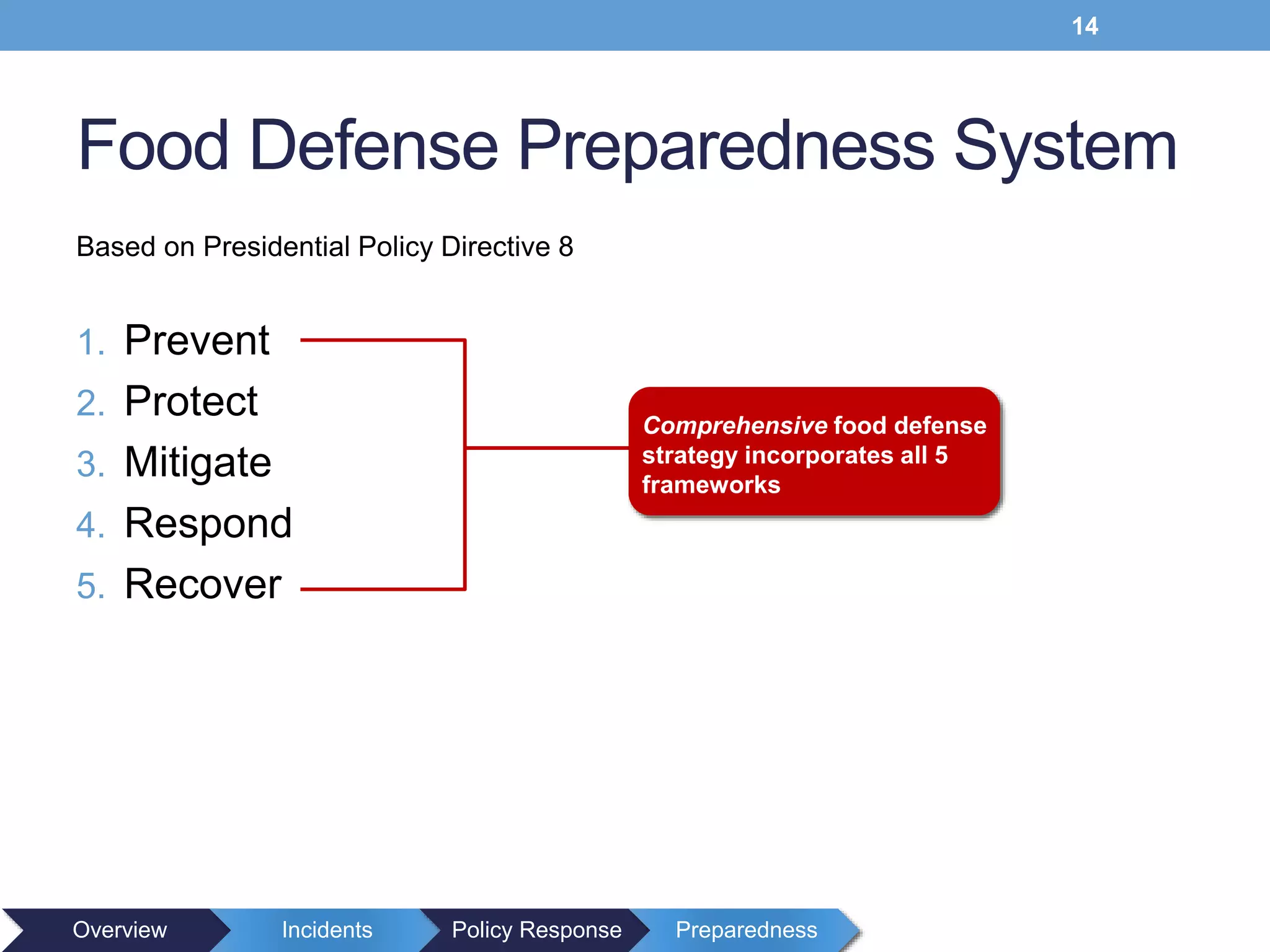 Food Defense Presentation.pptx