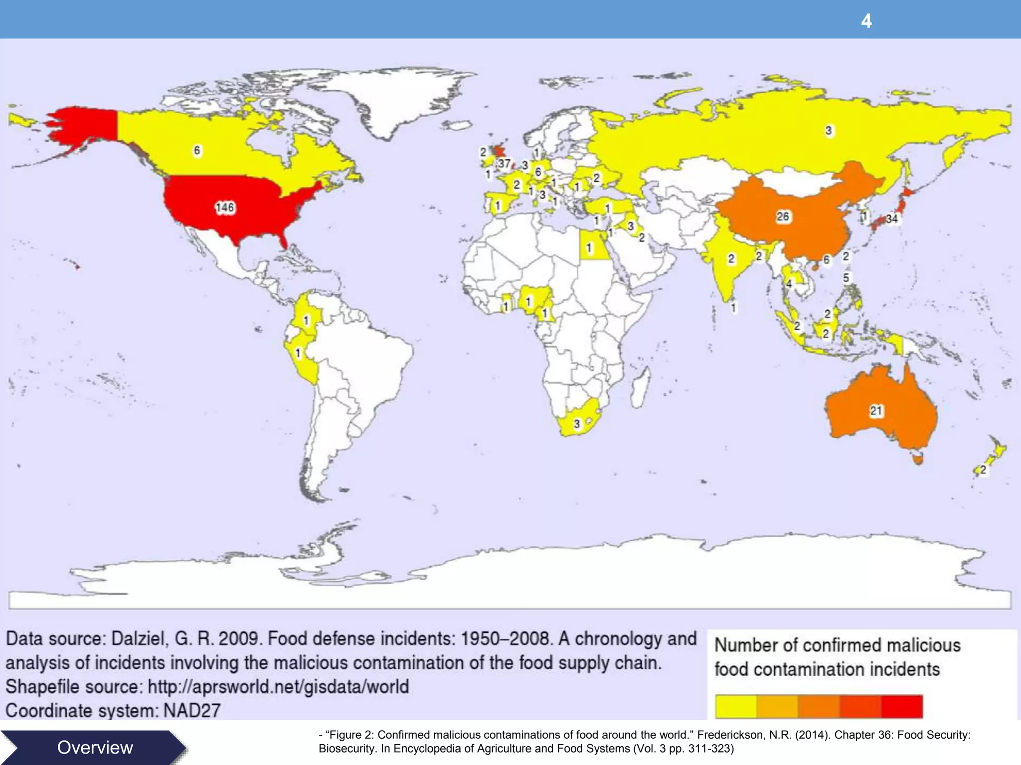 Food Defense Presentation.pptx