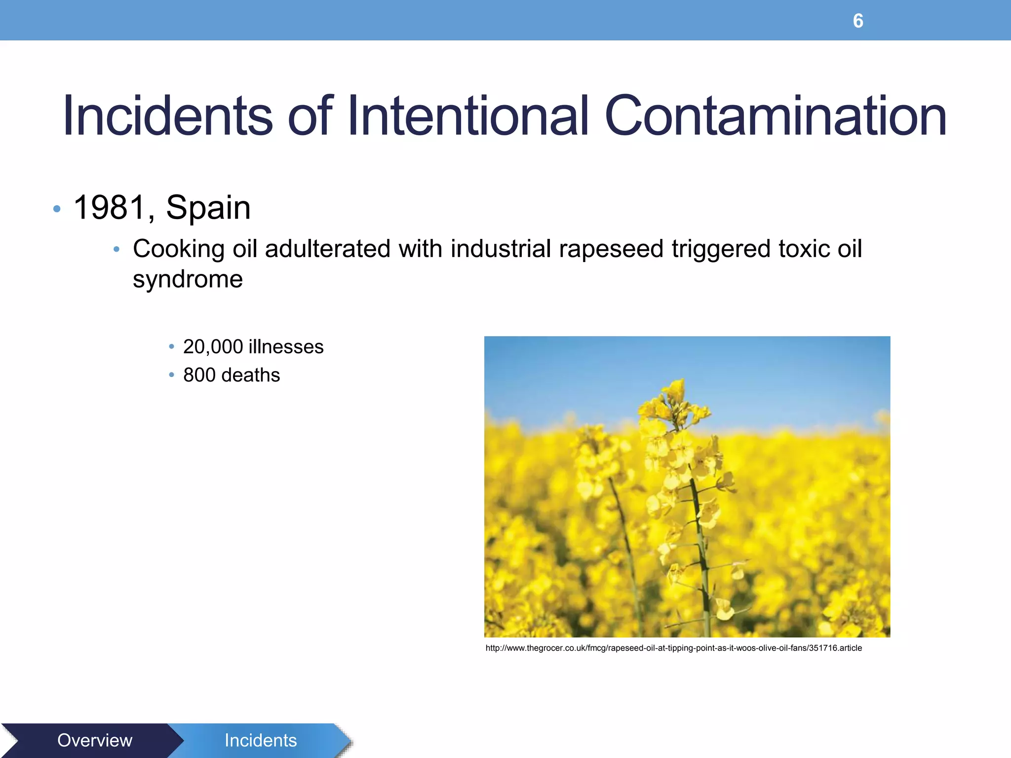 Food Defense Presentation.pptx